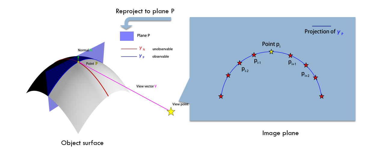 Methods — 3D_rim_report 1.0.0 documentation